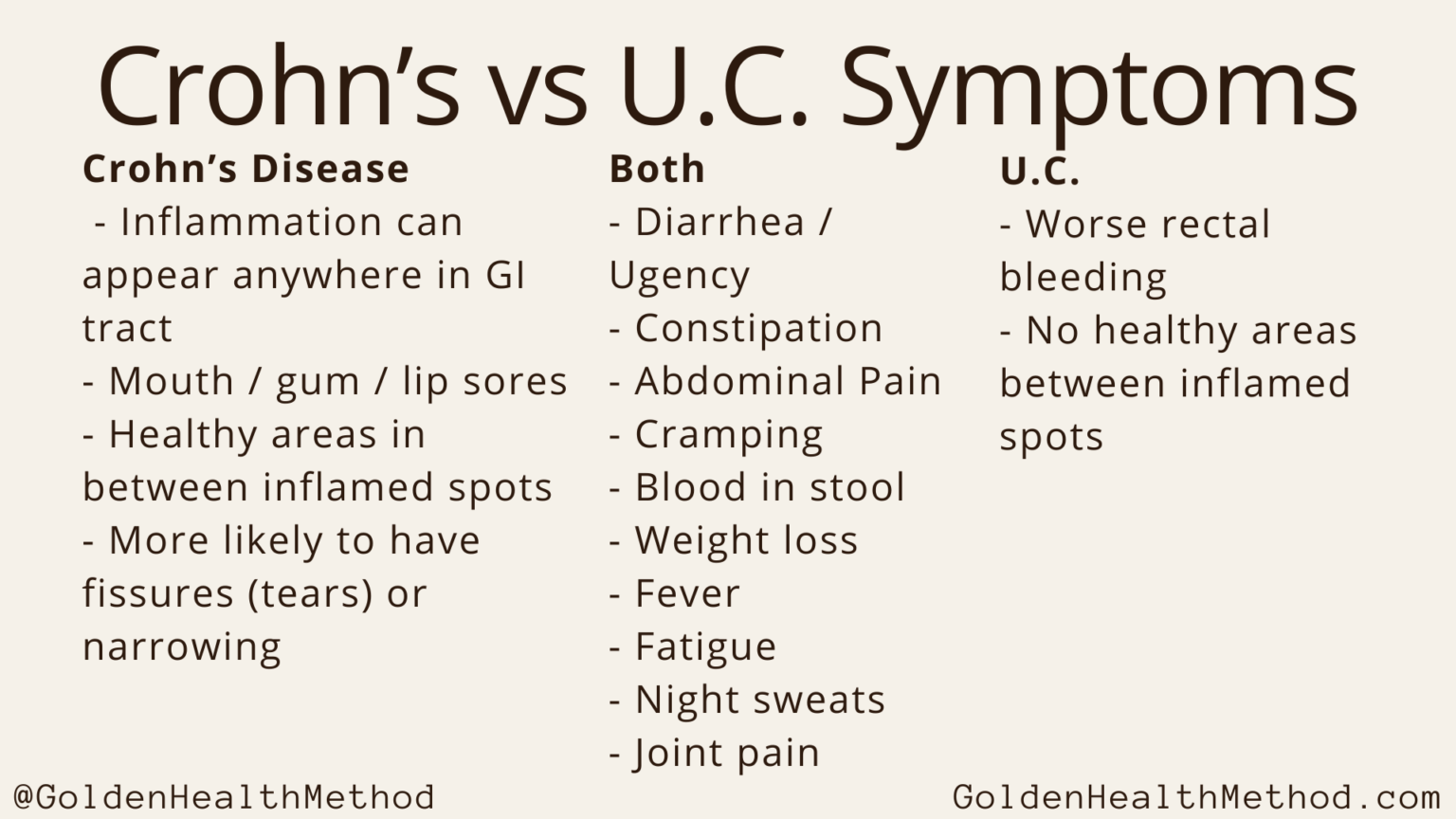 Symptoms of Ulcerative Colitis vs Crohn's Disease - Golden Health Method
